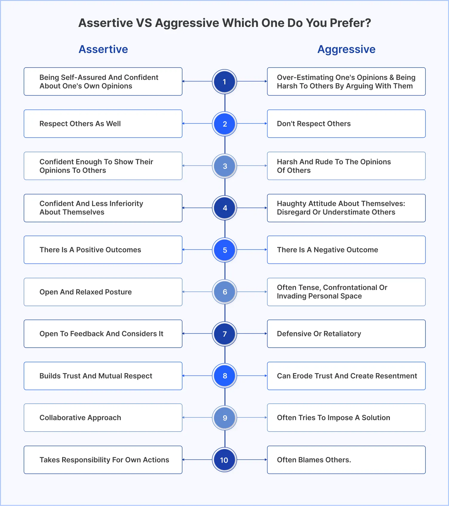 Assertive vs Aggressive Communication in the Workplace